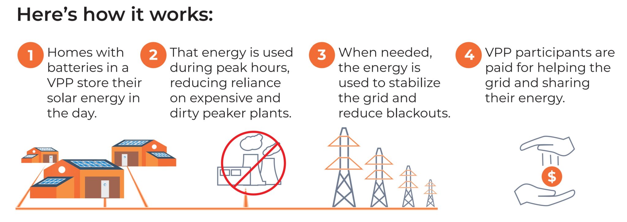The California Electric Grid + VPPs Explained - Baker Home Energy